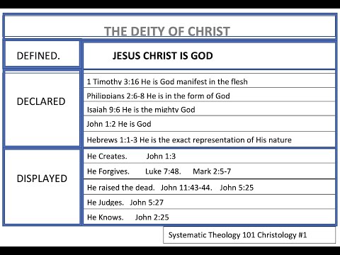 ST 101 Christology Lecture #1 The Deity of Christ
