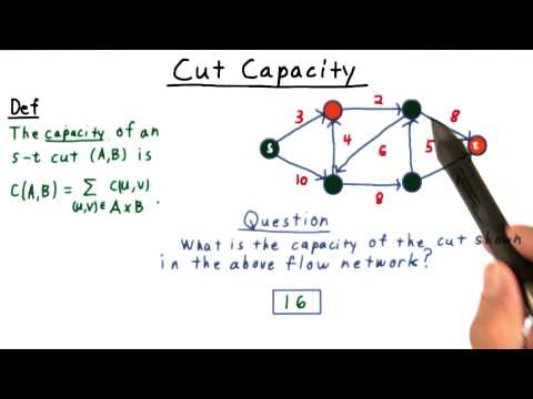 Learn Cut Capacity Calc Solution GT Computability Complexity Theory Algorithms - Mind Luster
