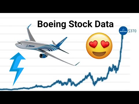 Boeing Stock Historical Data From Start to Present | Data Is The New Oil