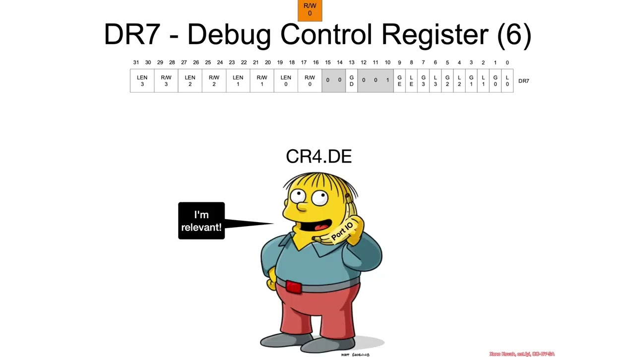 Debugging - Hardware Breakpoints - Hardware Debug Registers
