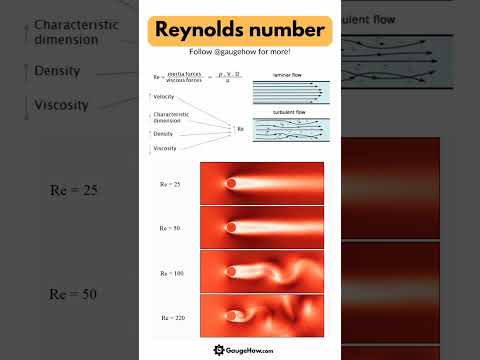 Reynolds number effect