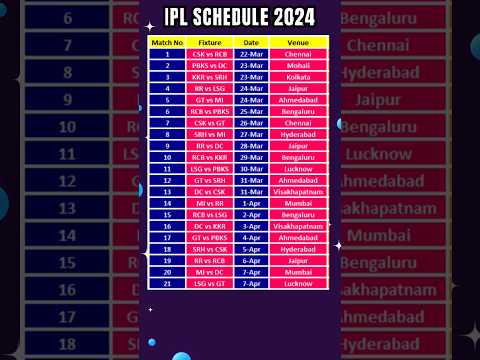 IPL Schedule 2024 #shorts #ipl #ipl2024