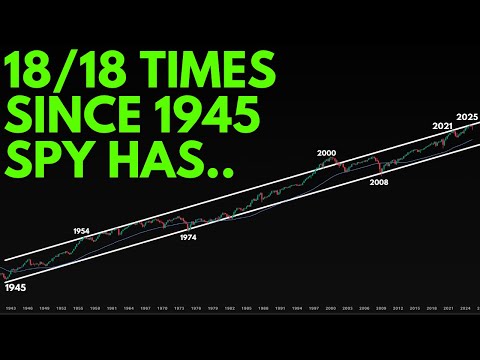 SPY 100% ACCURATE SIGNAL SINCE 1945 (S&P 500) | TECHNICAL ANALYSIS
