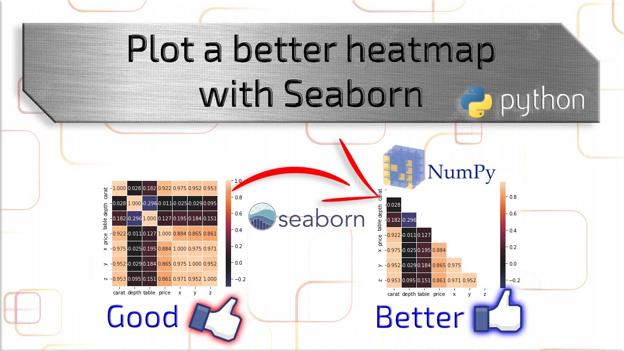 Make Better Heatmap With Seaborn in Python