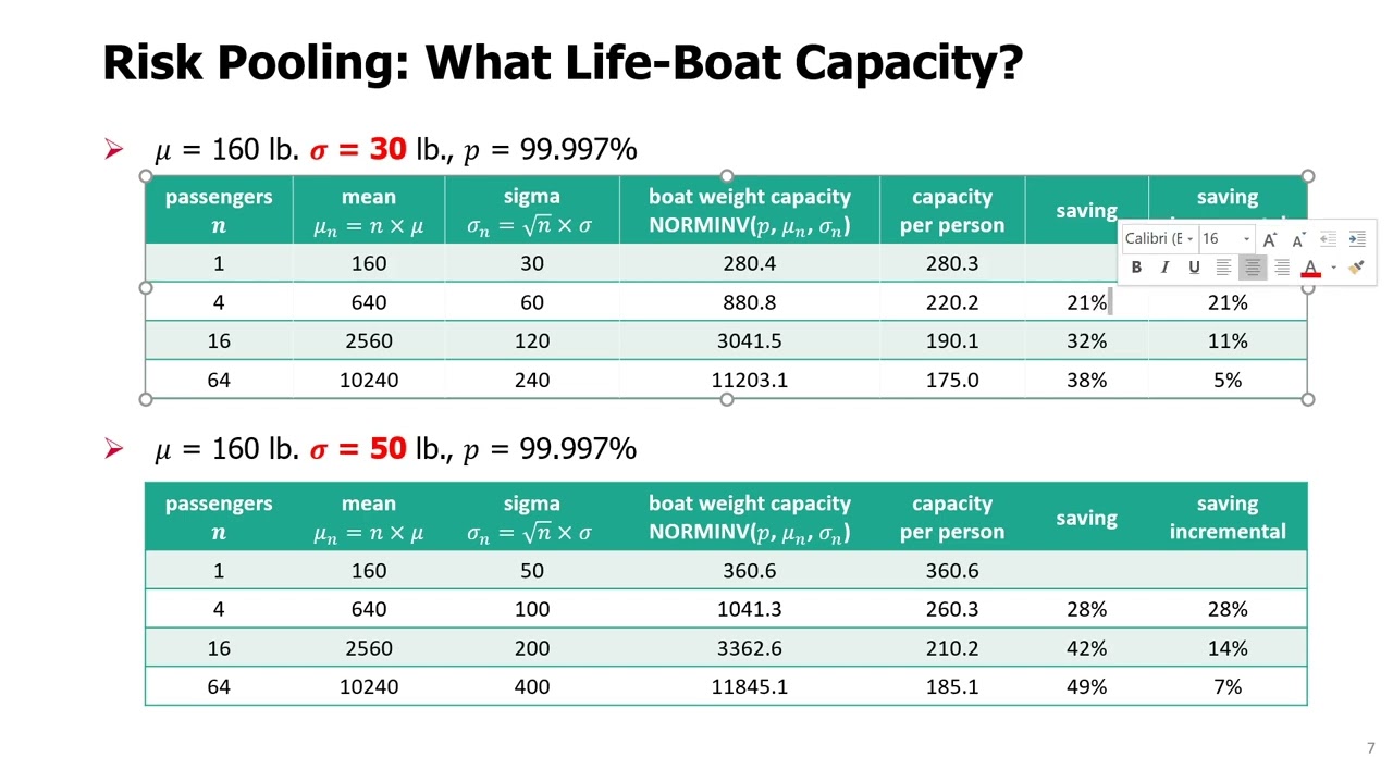 SCM Topic 6 - 2. Introduction to Risk Pooling in Supply Chains