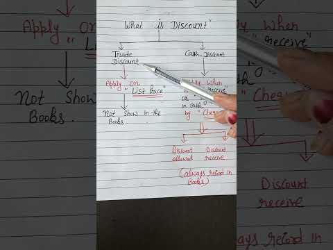 Basic Accounting Terms - Trade Discount and Cash Discount #basicaccountingterms #tradediscount