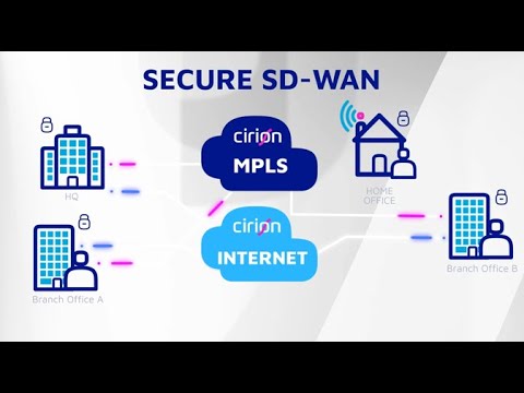 Cirion | Product SD-WAN