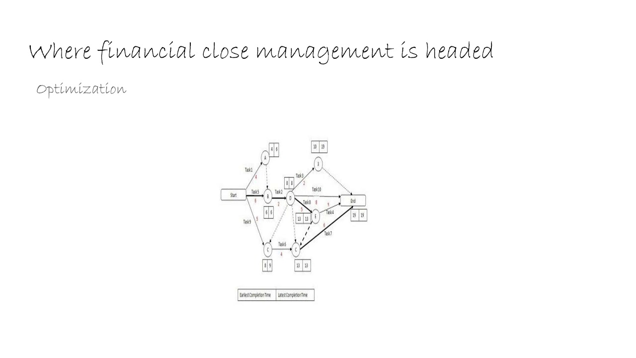 Simplify, Standardize and Automate your Financial Close Process