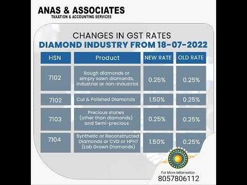 Changes in GST Rate