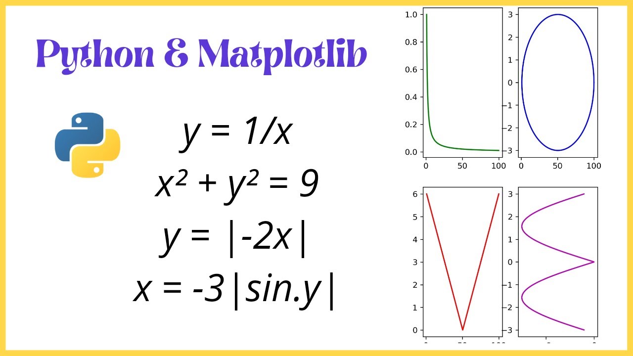 All you need is ❤️ python and matplotlib #shorts