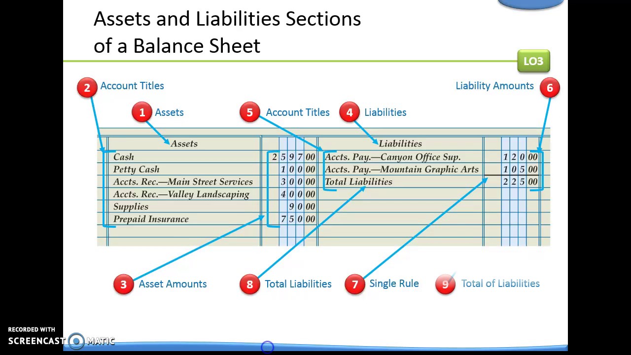 Lesson 7 2 Preparing a Balance sheet