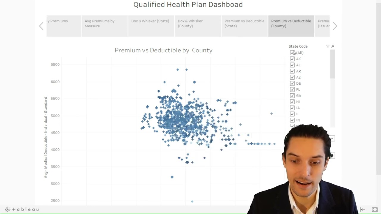 Data Visualization Fundamentals - Using Scatter Plots