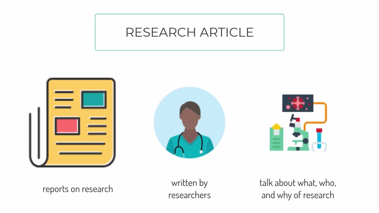 What are articles, journals, and databases? (Nursing)