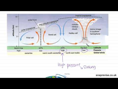 Causes of Aridity in Deserts Video Lecture - Geography for A Level