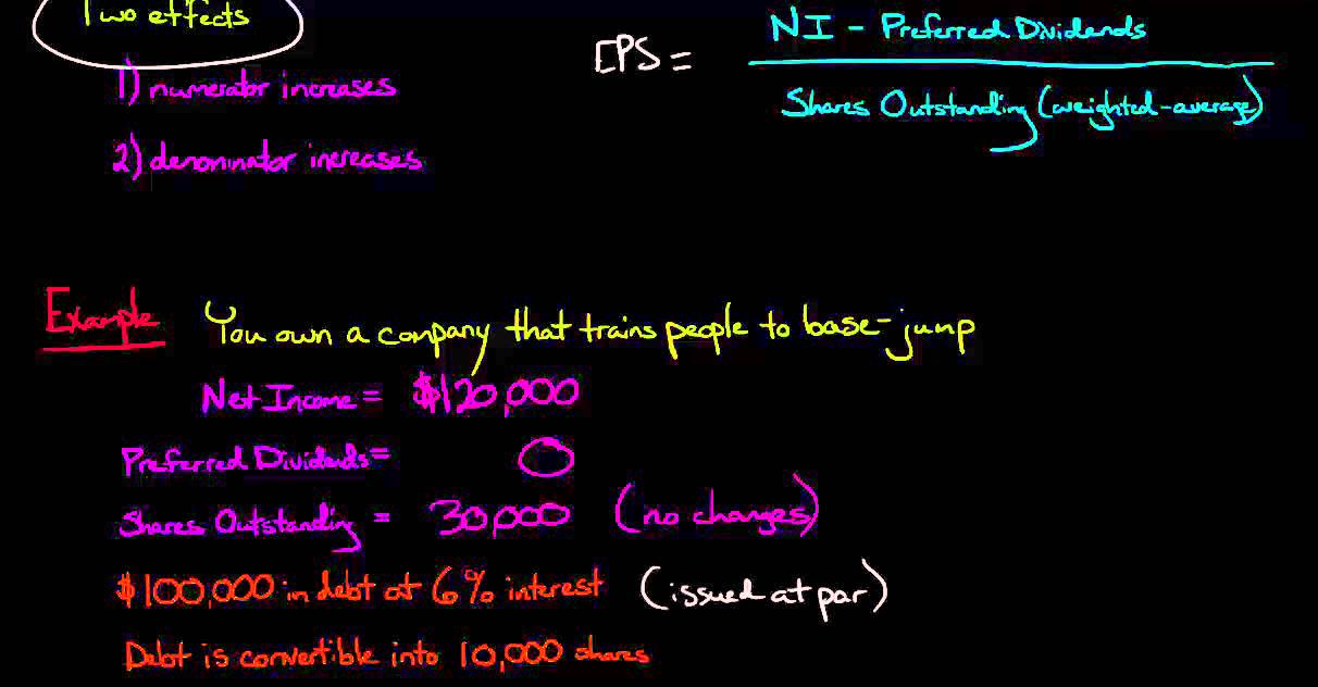 How to Calculate Diluted Earnings Per Share using the If-Converted Method