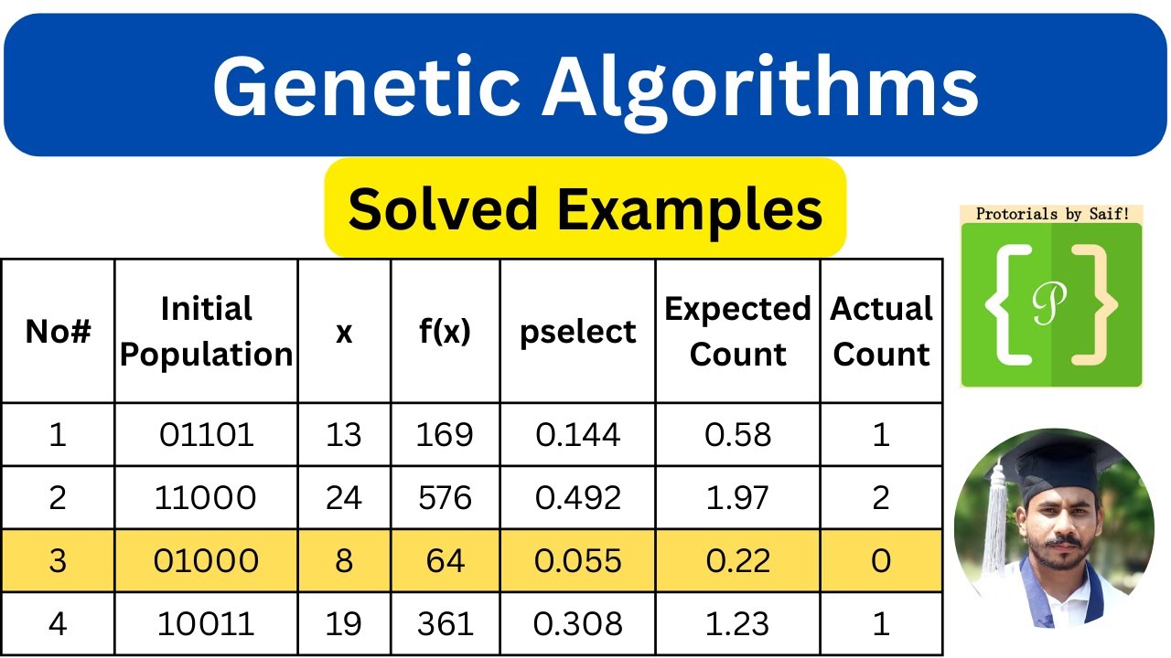 Genetic Algorithm Explained with Examples | Maximize Function & Solve N-Queens Problem