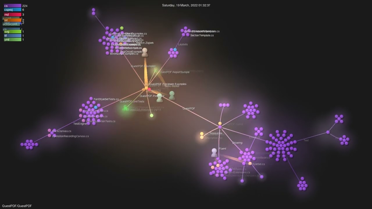 QuestPDF/QuestPDF - Gource visualisation