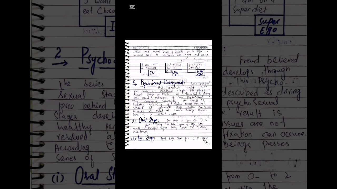 Psychoanalytic Theory by Sigmund Freud