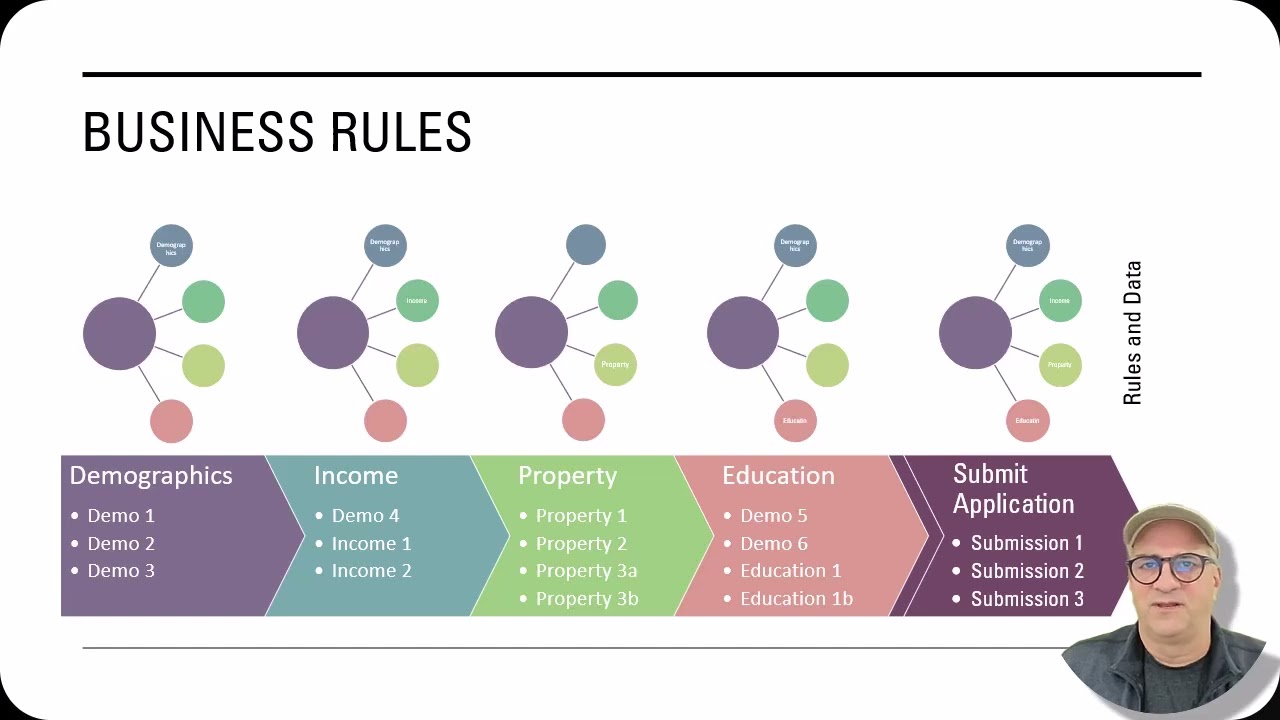 Full Model Validation as a design pattern in systems with Financial or Regulatory Risk