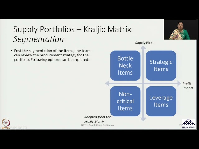 Understanding Procurement Strategy Through the Kraljic Matrix | Galaxy.ai
