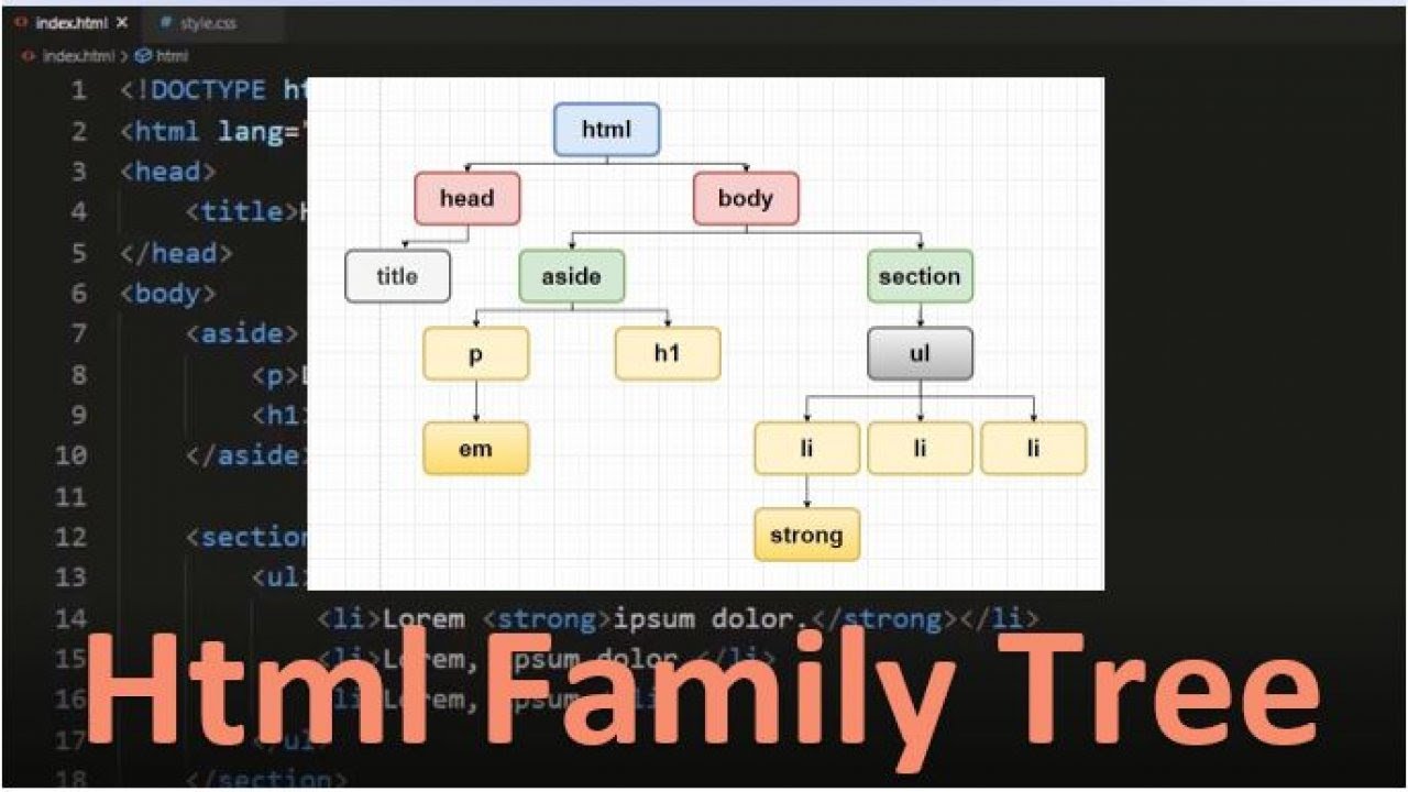 Html Family Tree | #SmartCode