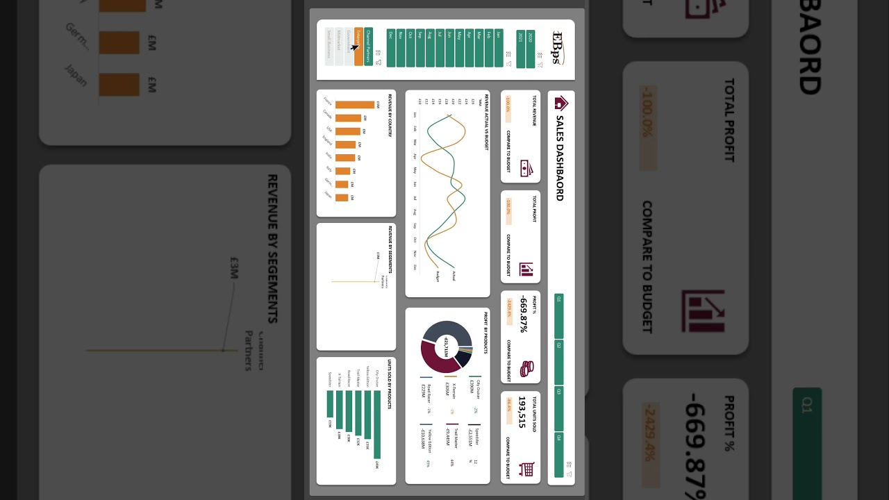 🌍 Create a Powerful Sales Excel Dashboard