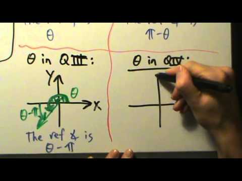 Trigonometry - Reference Angles - Definition and Explanation
