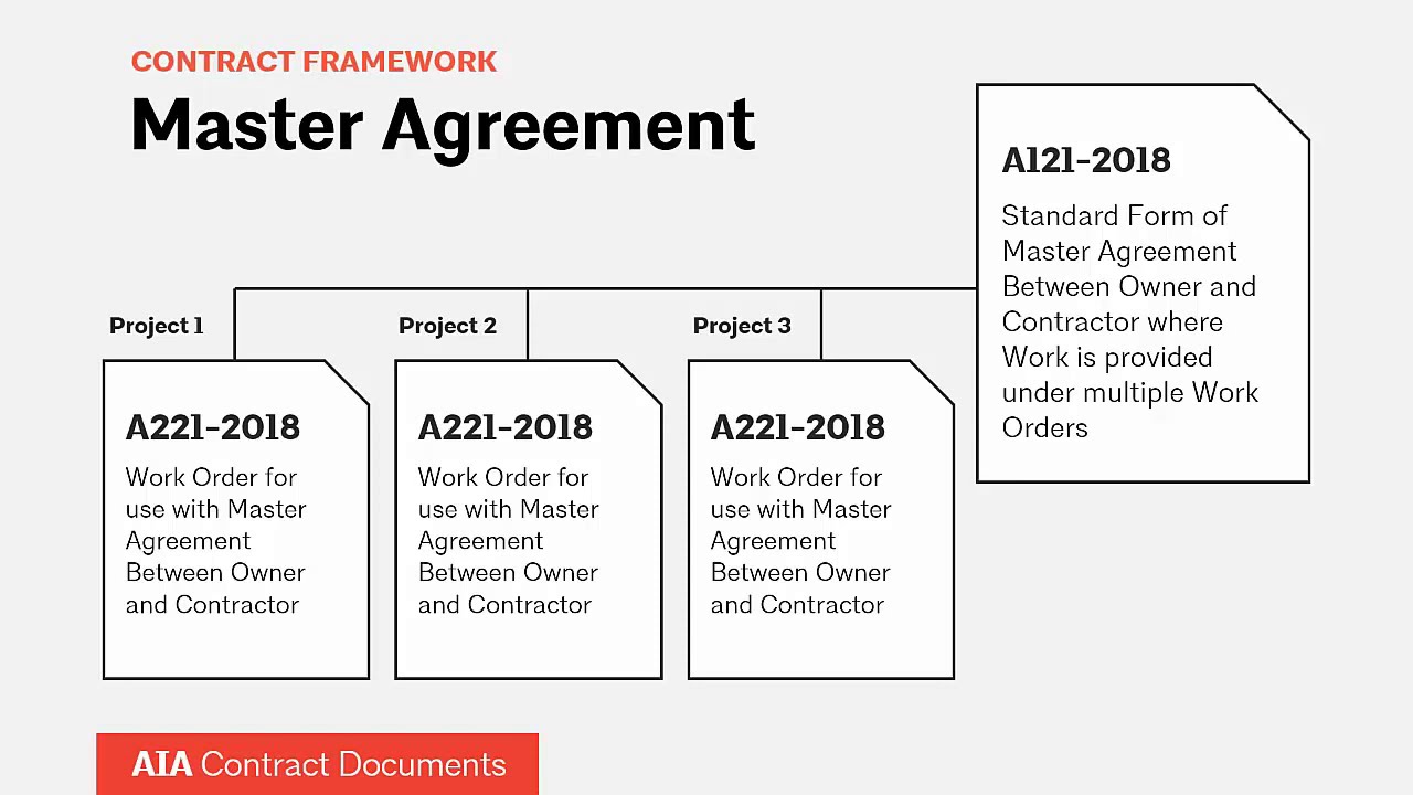 What Contractors Need to Know: AIA Master Agreements and Work Orders