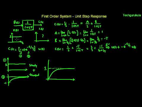 First Order System : Unit Step Response Video Lecture - Electrical ...