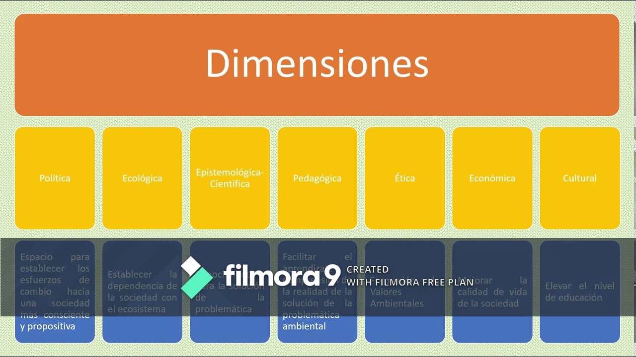 Educación Ambiental Sustentabilidad