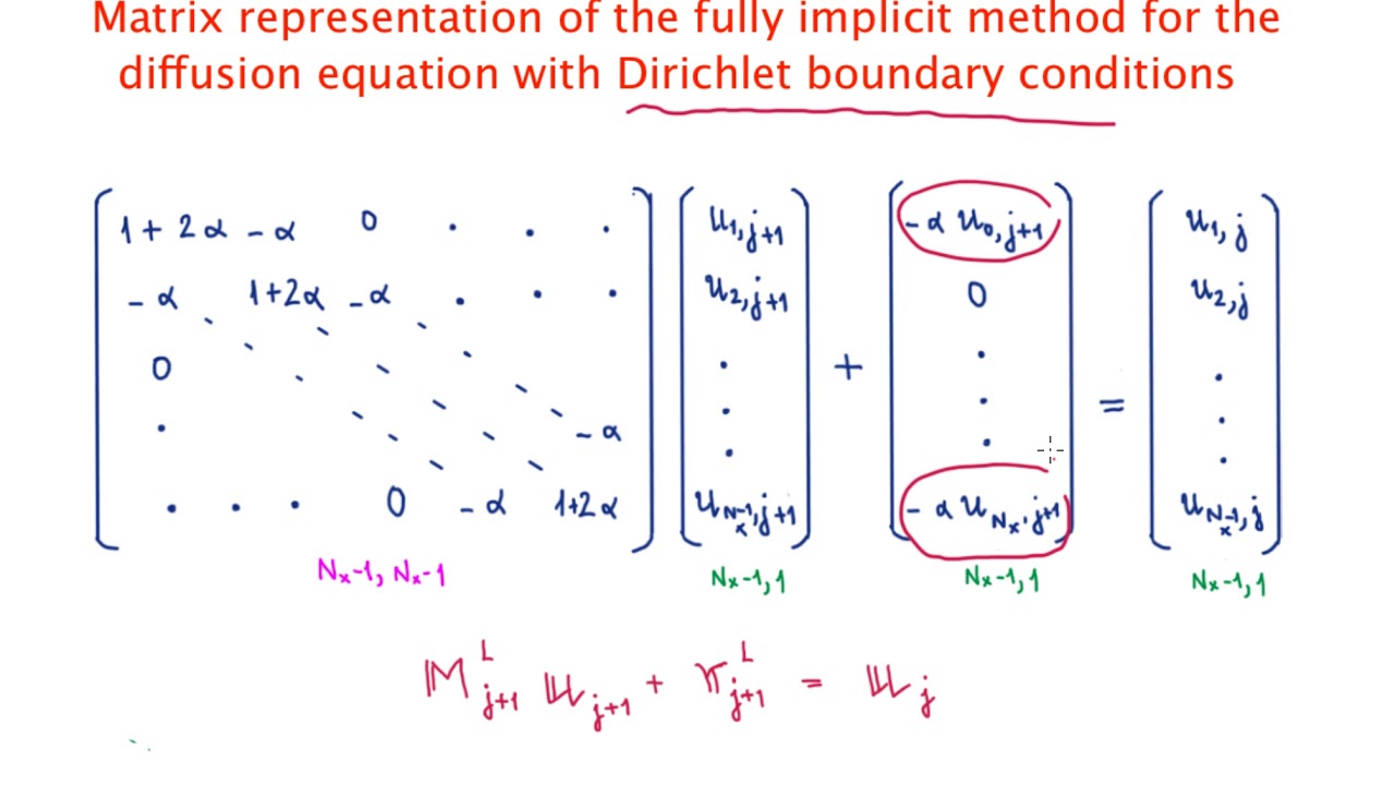 Matrix representation of the fully implicit method for the diffusion equation with Dirichlet boundar