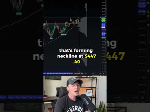 SPY stock 200% RETURN with this pattern #shorts #spy #stockmarket