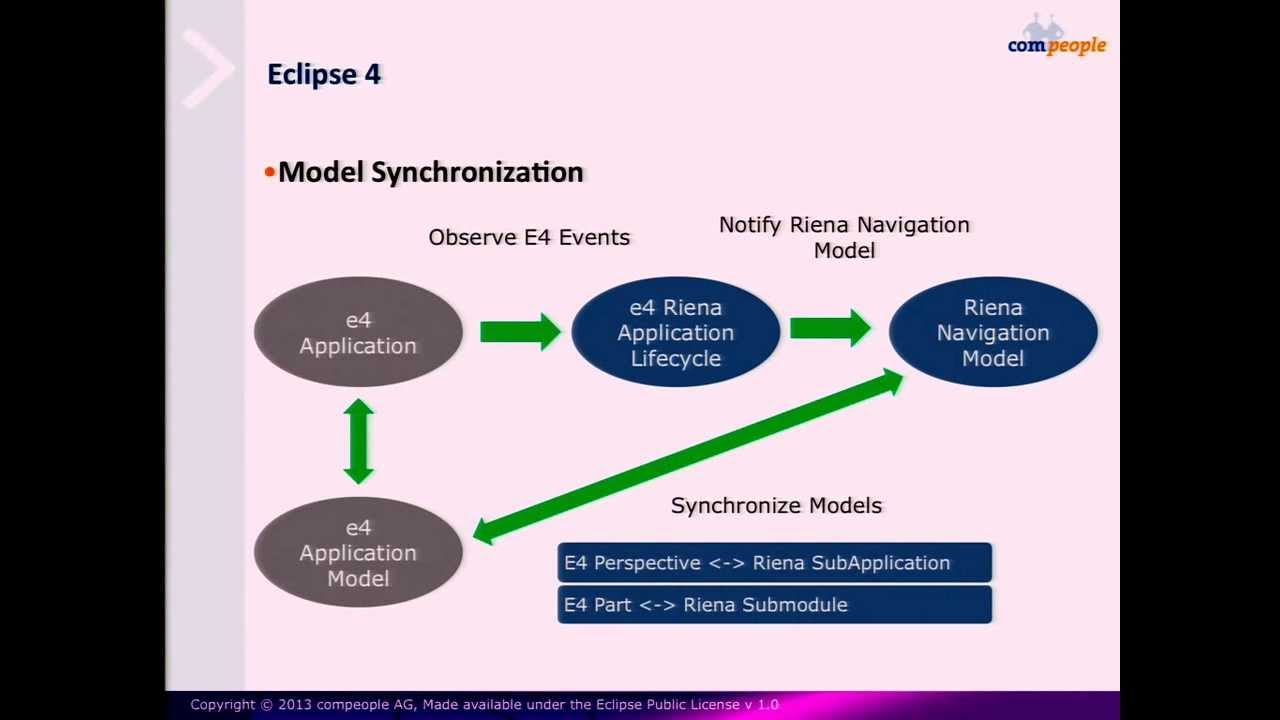 Riena - How we support multiple platforms (RCP 3.x, e4, RAP, JavaFX)