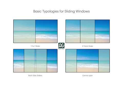 Understanding Basic Typologies for Sliding Windows: – Systems From World