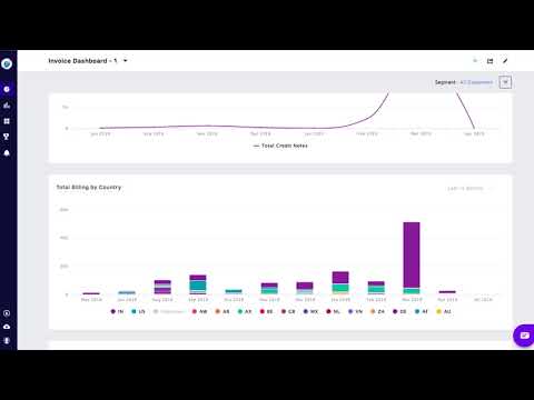 RevenueStory | Billing and Receivables