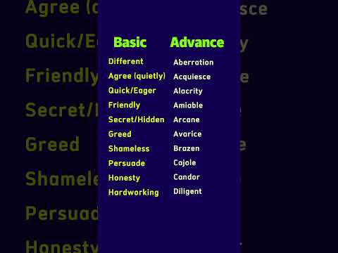 10 Advanced English Words Learners Google Most | Boost Your Vocab!
