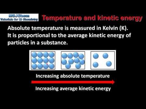 R2.2.2 Temperature and kinetic energy