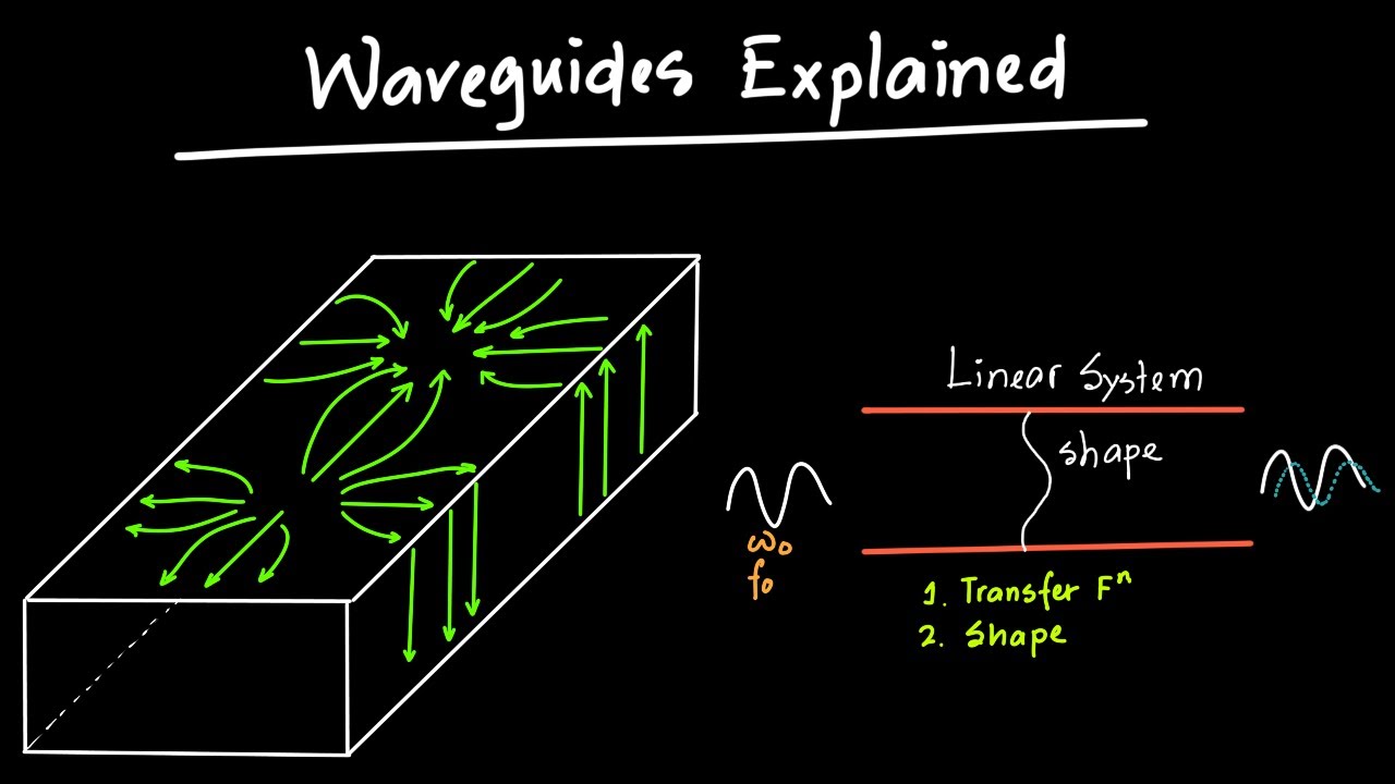 Waveguides Explained