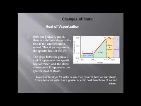 Changes of State