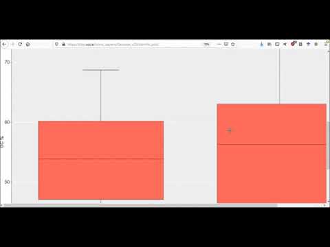 RiboSeq.Org - Tutorials