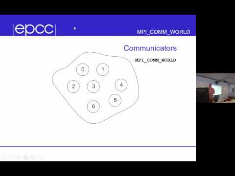 Introduction to MPI