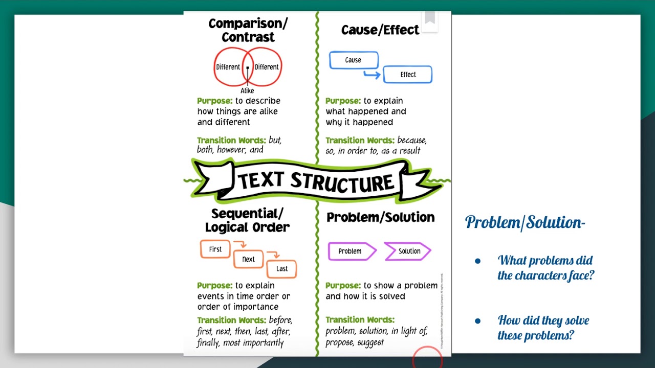 Reading Workshop- Problem/Solution Text Structure 10/27