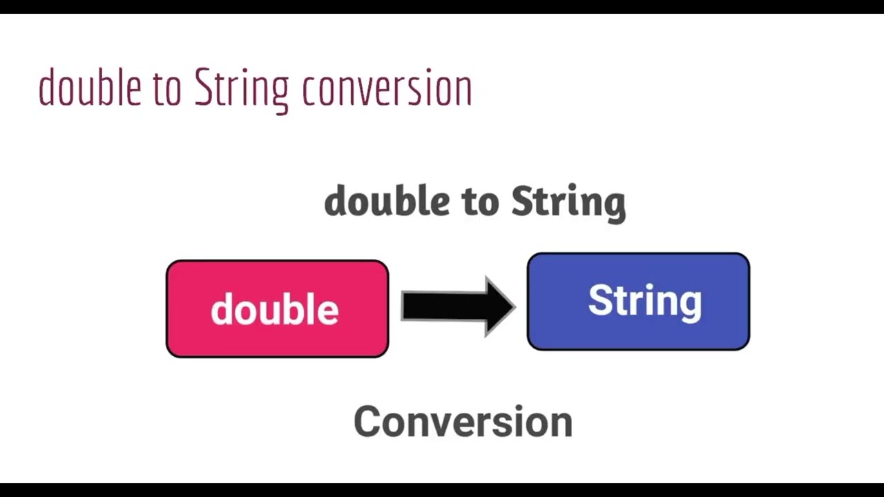 double to String conversion in java | Java Convert double to String