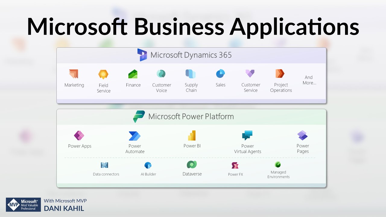 Microsoft Business Applications Ecosystem - vrogue.co Microsoft Business Applications Ecosystem - vrogue.co