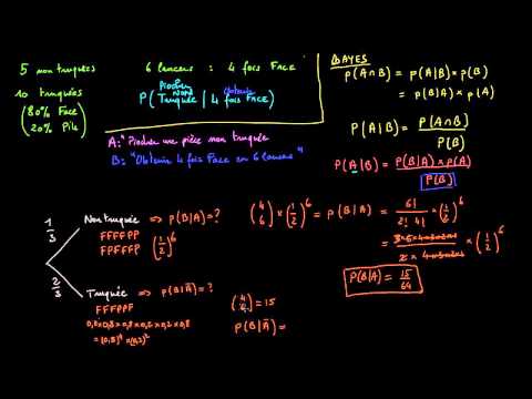 Probabilités conditionnelles et combinaisons (vidéo) | Khan Academy