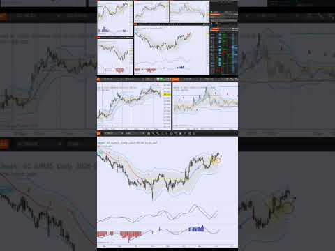 How long is a trigger shown in Market Scanner Pro?