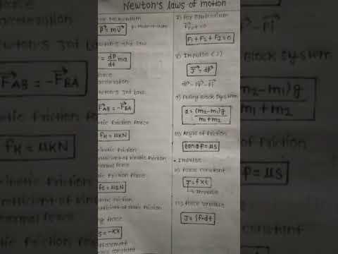 Newton's law of Motion class 11 all formulas Best Notes for exam #shorts