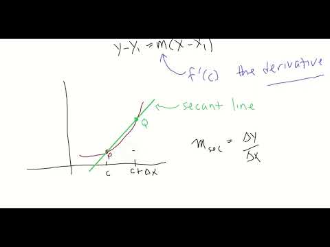 Differentiation - What is a Derivative (Geometric Interpretation) | The Tangent Line Problem