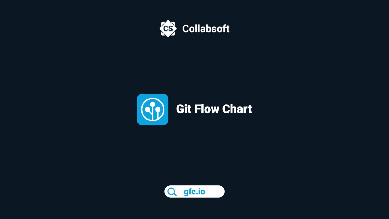 Introduction to Git Flow Chart