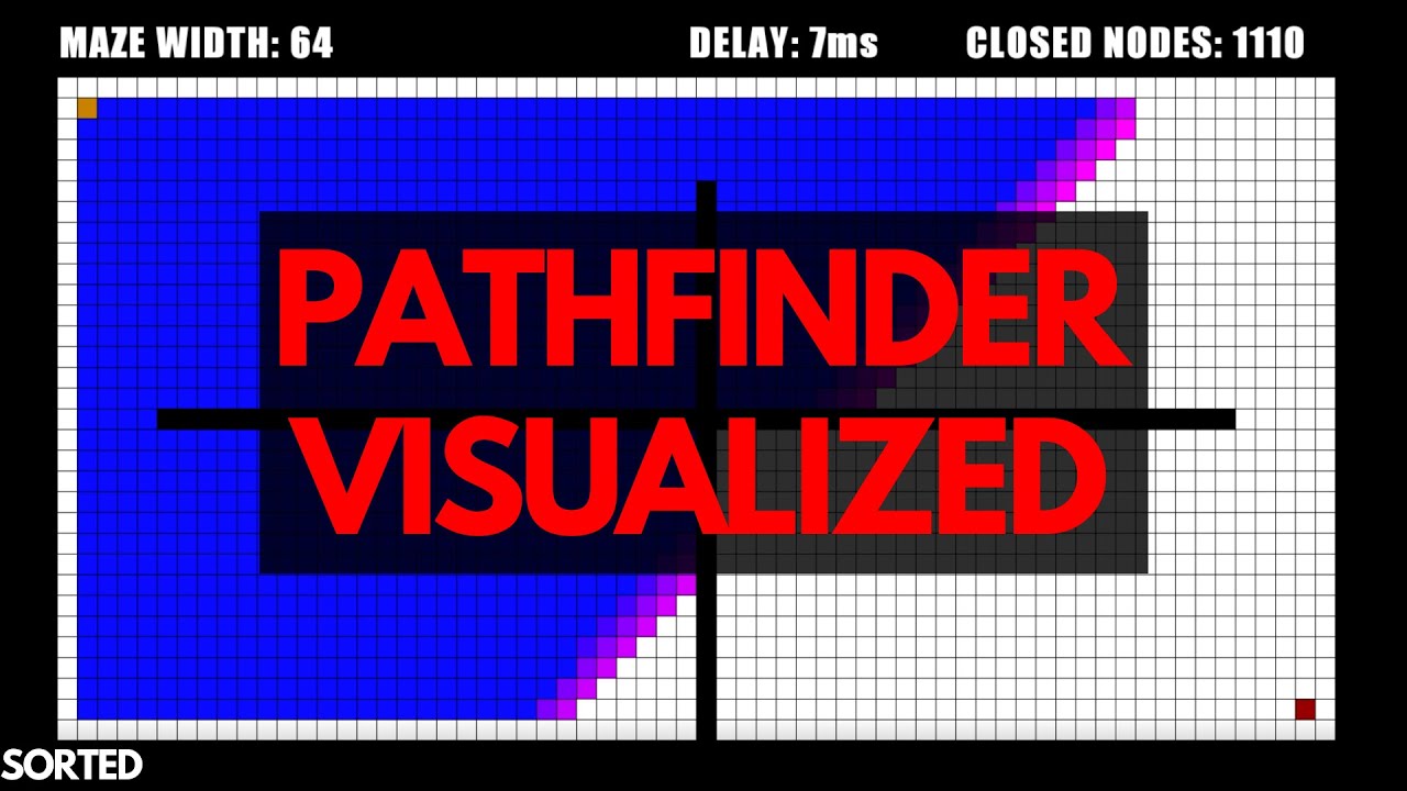 Path Finding Algorithm Visualized | A* Demonstration